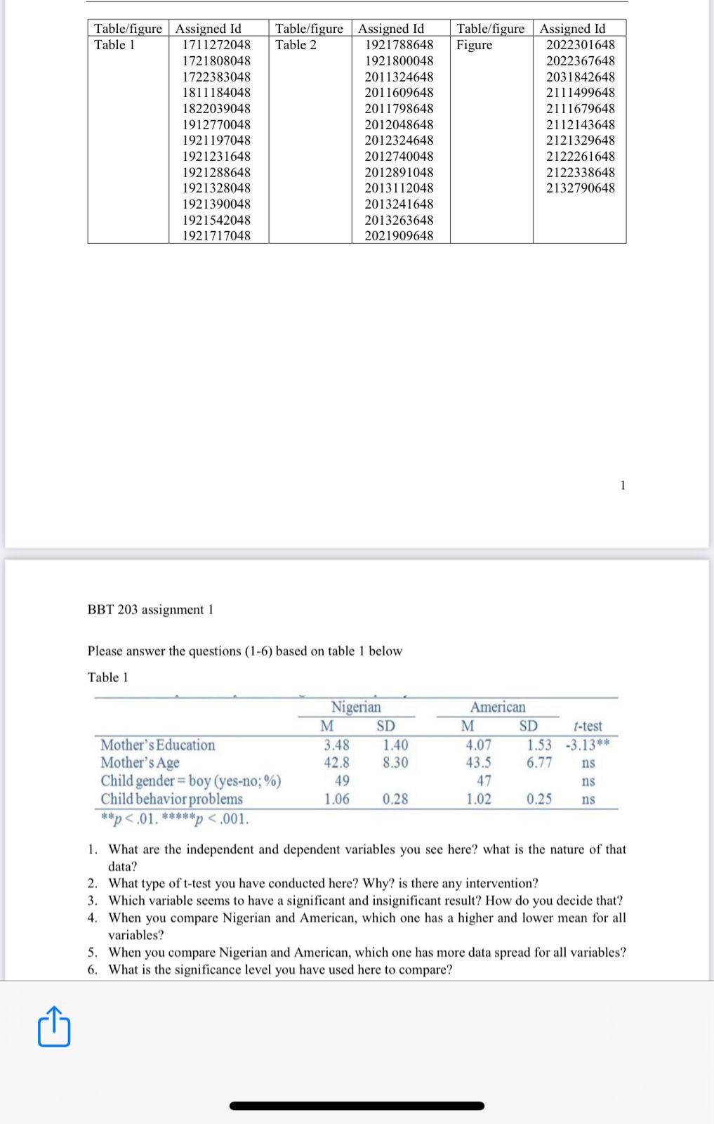 Solved BB 203 assignment I Please answer the questions (1-6) | Chegg.com