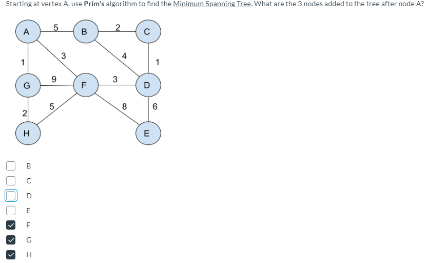 Solved Starting at vertex A, use Prim's algorithm to find | Chegg.com