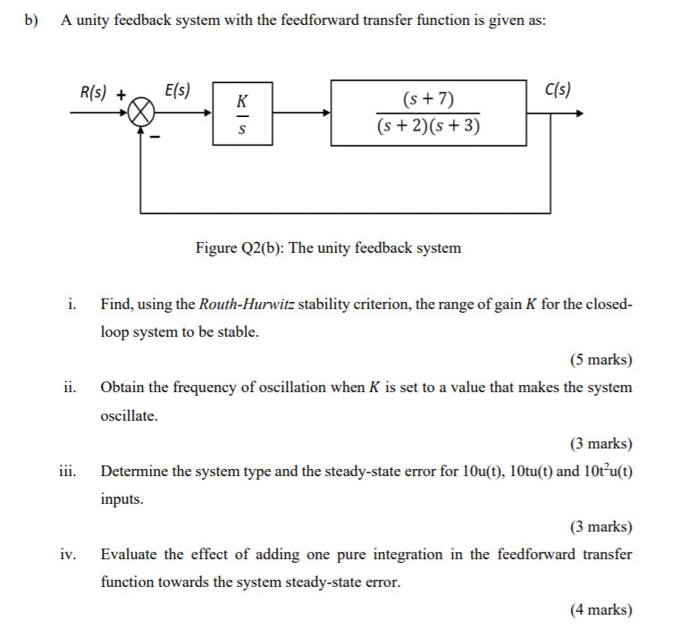 Solved b) A unity feedback system with the feedforward | Chegg.com