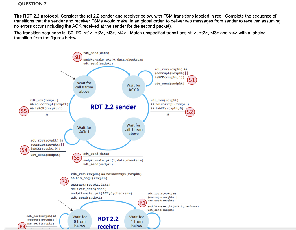 Solved QUESTION 2 The RDT 2.2 protocol. Consider the rdt 2.2 | Chegg.com
