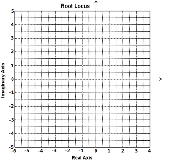 Solved Problem 1 Consider The System Given By The Following