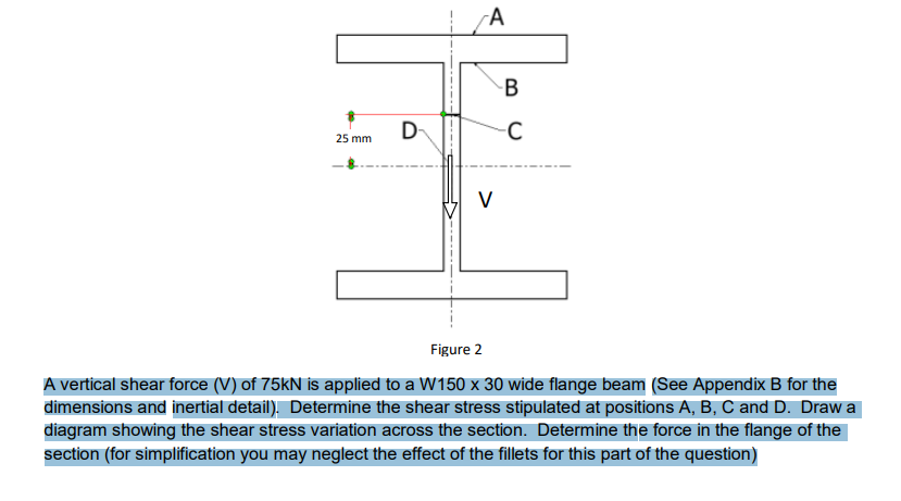 Solved CA B D -С 25 mm V Figure 2 A vertical shear force (V) | Chegg.com