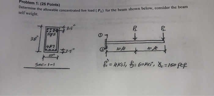 Solved Problem 1: (25 Points) Determine the allowable self | Chegg.com
