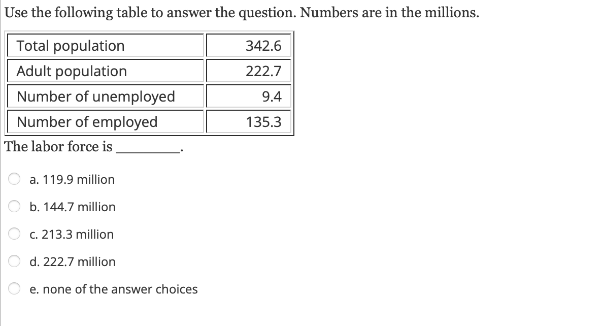 Solved Use the following table to answer the question. | Chegg.com