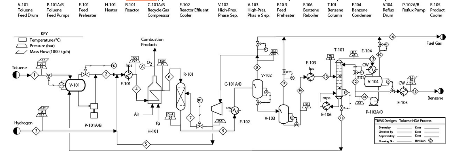 Solved Using CAPCOST, determine the bare module, total | Chegg.com