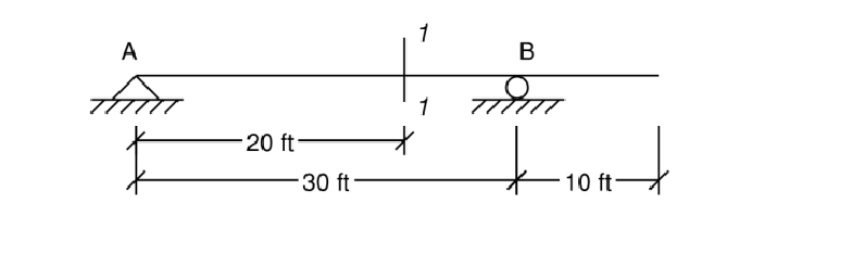 Solved Task 1a is the figure aboveR Stands for reactions, V | Chegg.com