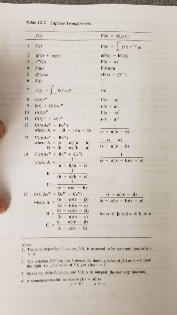 Solved 27. Using the inverse Laplace transforms from Table | Chegg.com