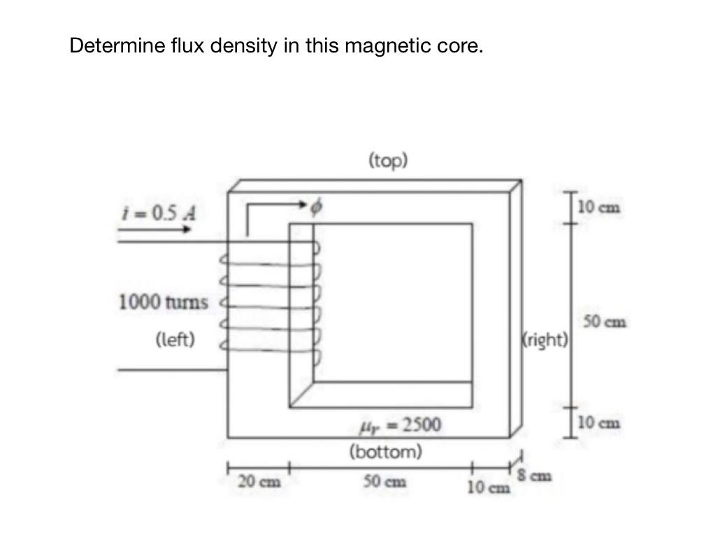 Solved Determine flux density in this magnetic core. (top) i | Chegg.com