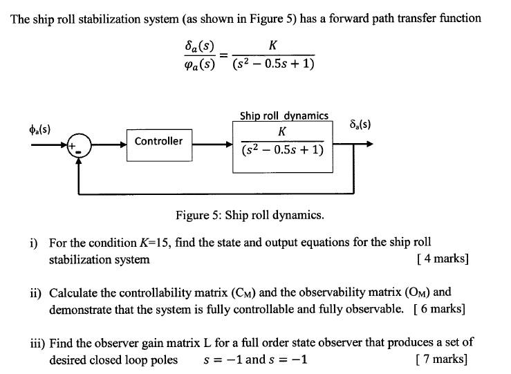 Solved The ship roll stabilization system (as shown in | Chegg.com