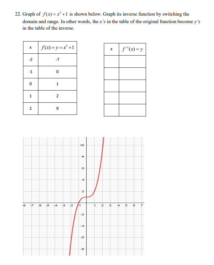 Solved 22. Graph of f(x)=x3+1 is shown below. Graph its | Chegg.com