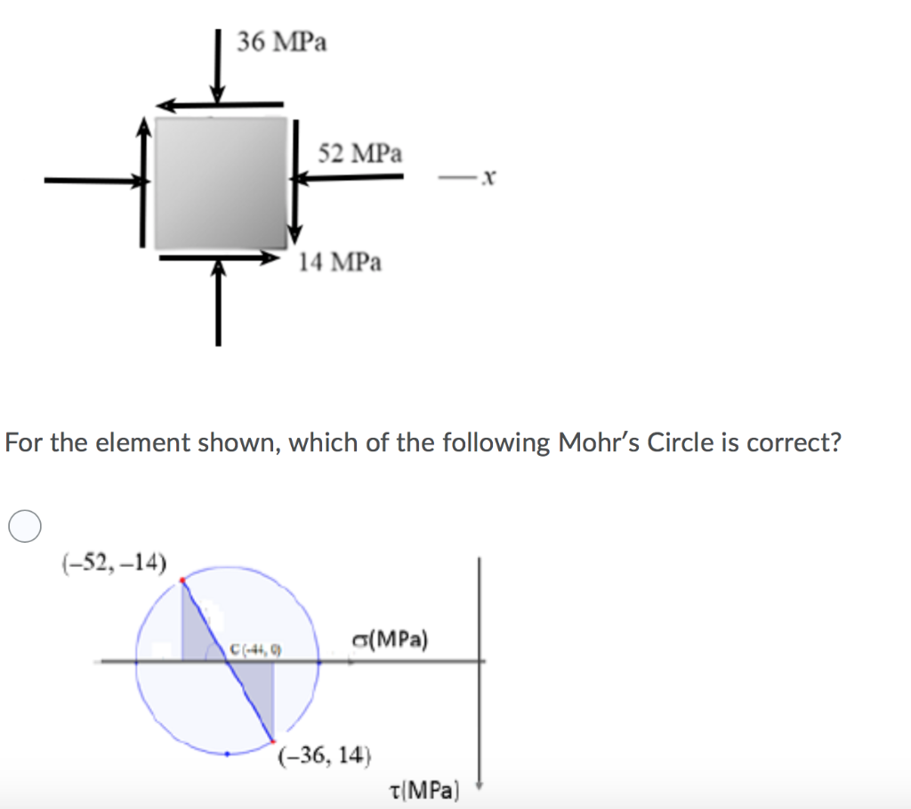 Solved 36 MPa 52 MPa 14 MPa For the element shown, which of | Chegg.com