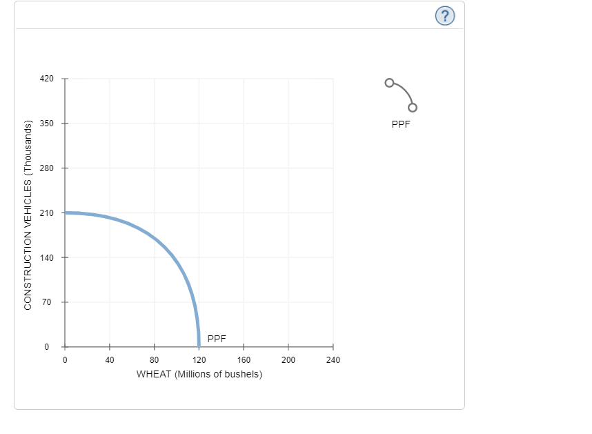 Solved 2. Shifts in production possibilities Suppose Japan | Chegg.com