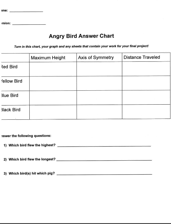 Solved FINAL ALGEBRA 1 PROJECT DUE Monday, June 7th Angry | Chegg.com