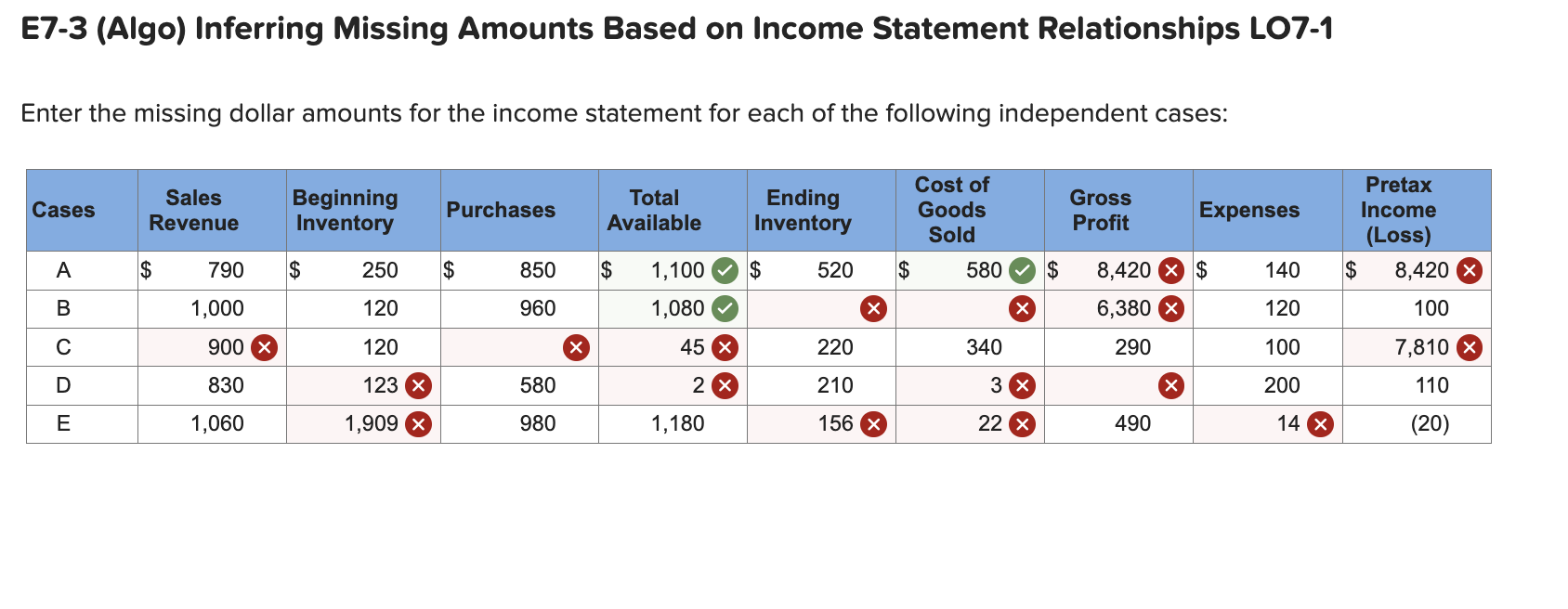 Solved E7-3 (Algo) ﻿Inferring Missing Amounts Based on | Chegg.com