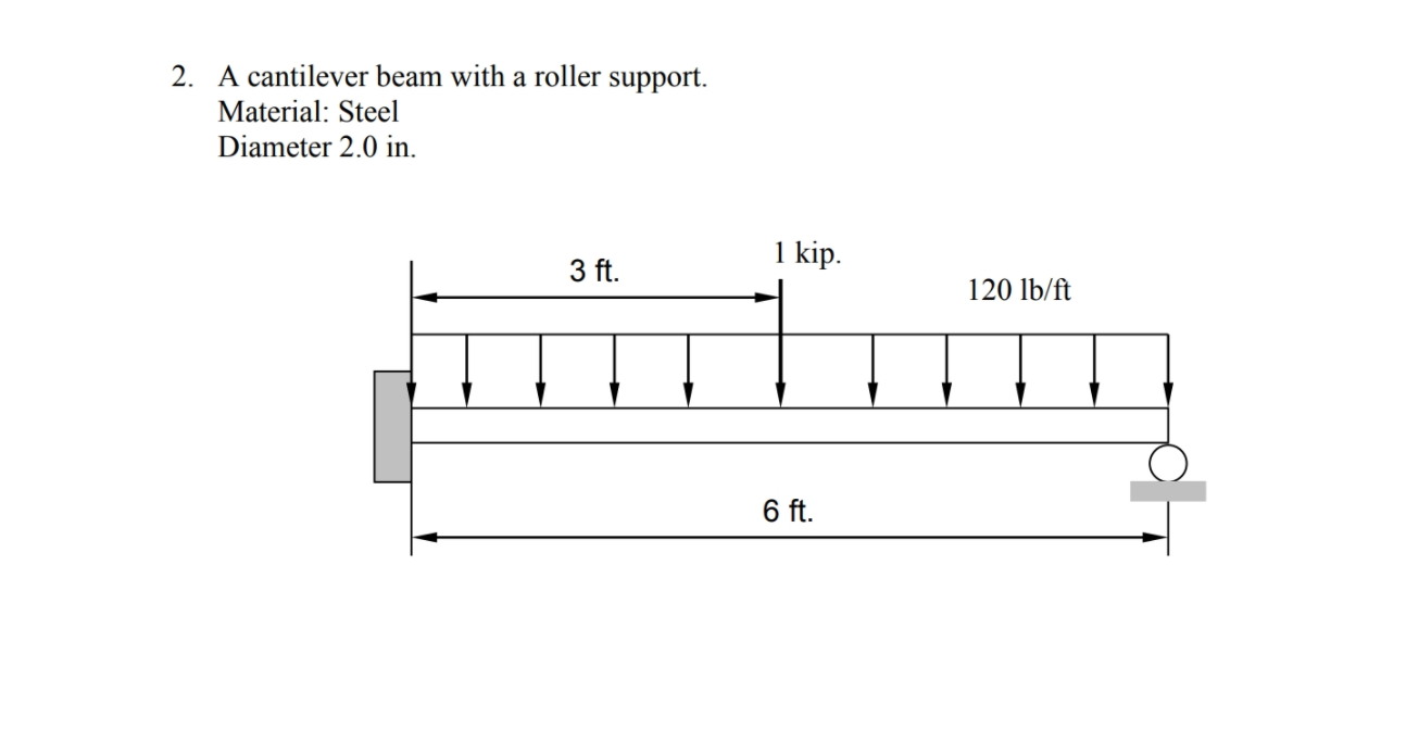 Solved Use hand calculations to determine the reactions at | Chegg.com