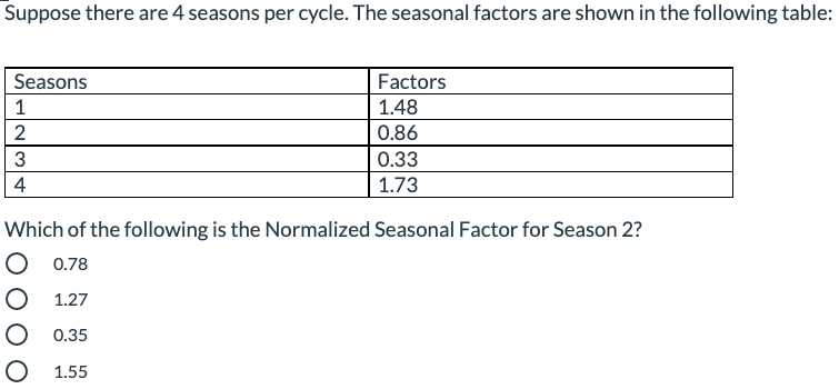 Solved Suppose there are 4 seasons per cycle. The seasonal | Chegg.com