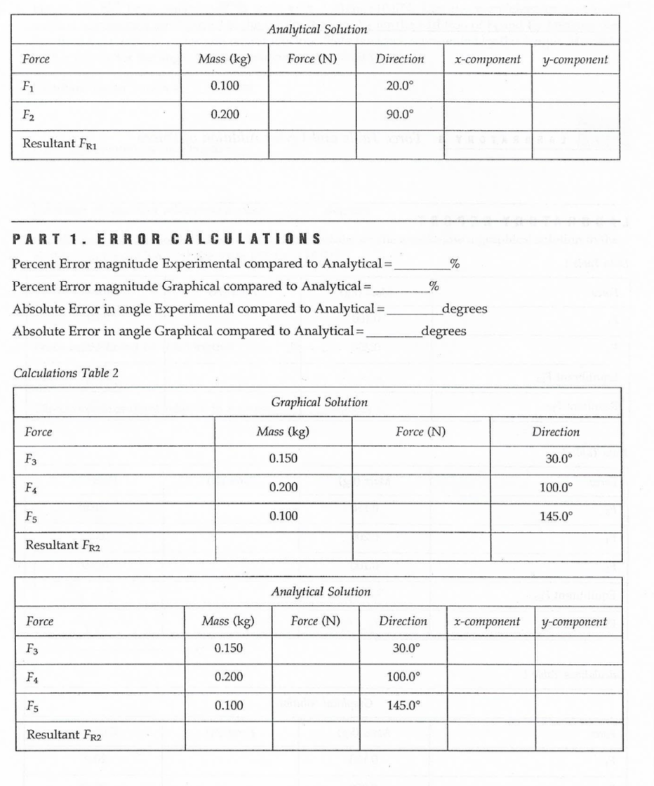 LABORATORY 3 Force Table and Vector Addition of | Chegg.com