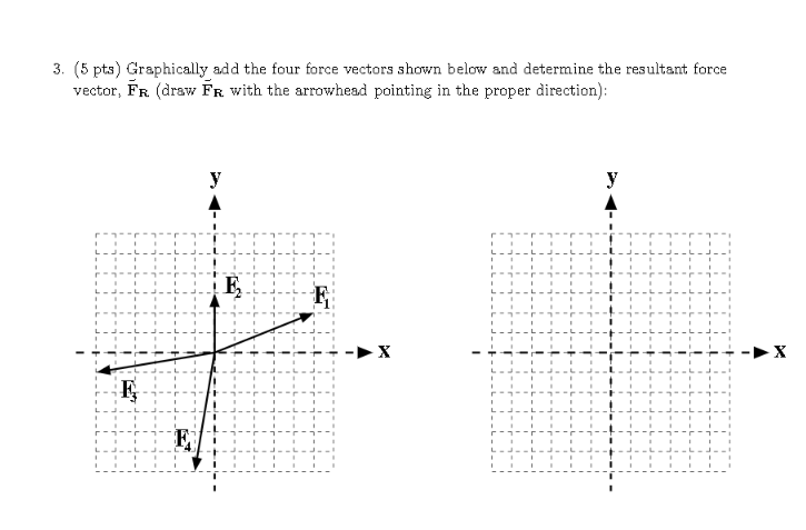Solved 3. (5 pts) Graphically add the four force vectors | Chegg.com