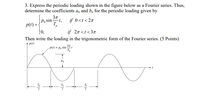 Solved Express the periodic loading shown in the figure | Chegg.com