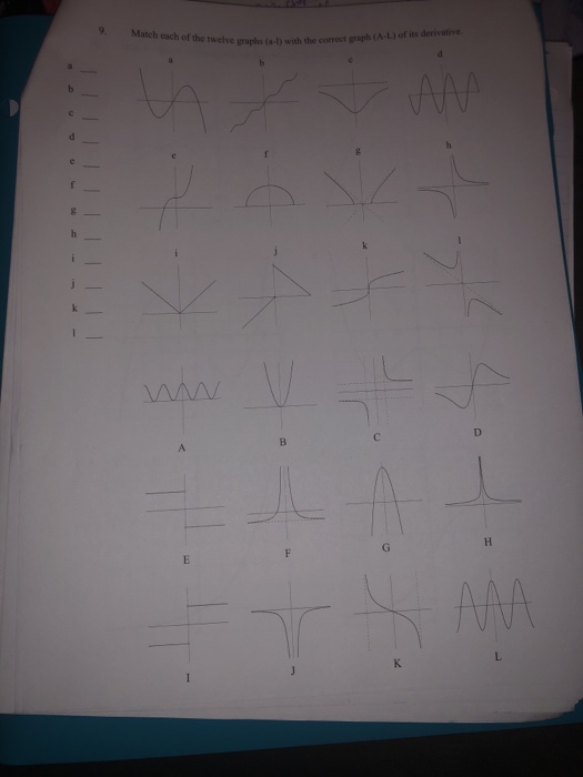Solved 9. Match each of the twelve ve graphs (a-l) with the | Chegg.com