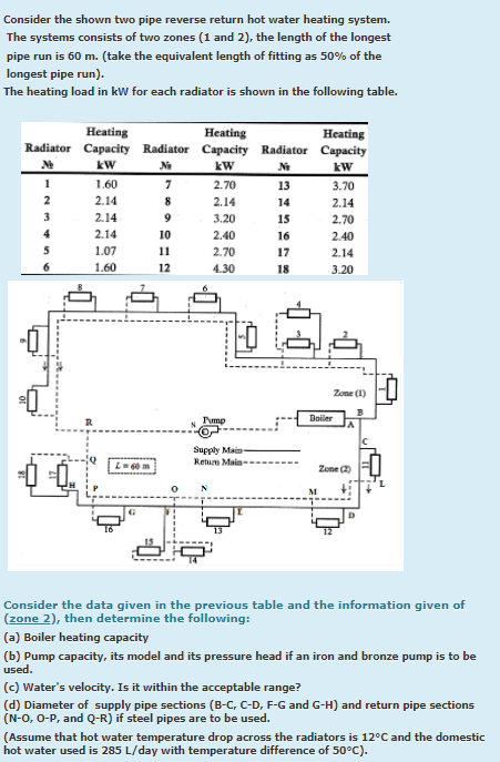 Solved Consider the shown two pipe reverse return hot water | Chegg.com