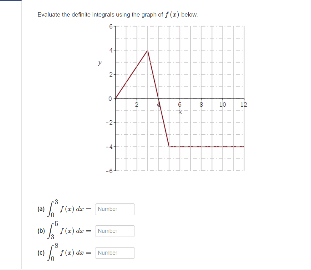 Solved Evaluate the definite integrals using the graph of f | Chegg.com