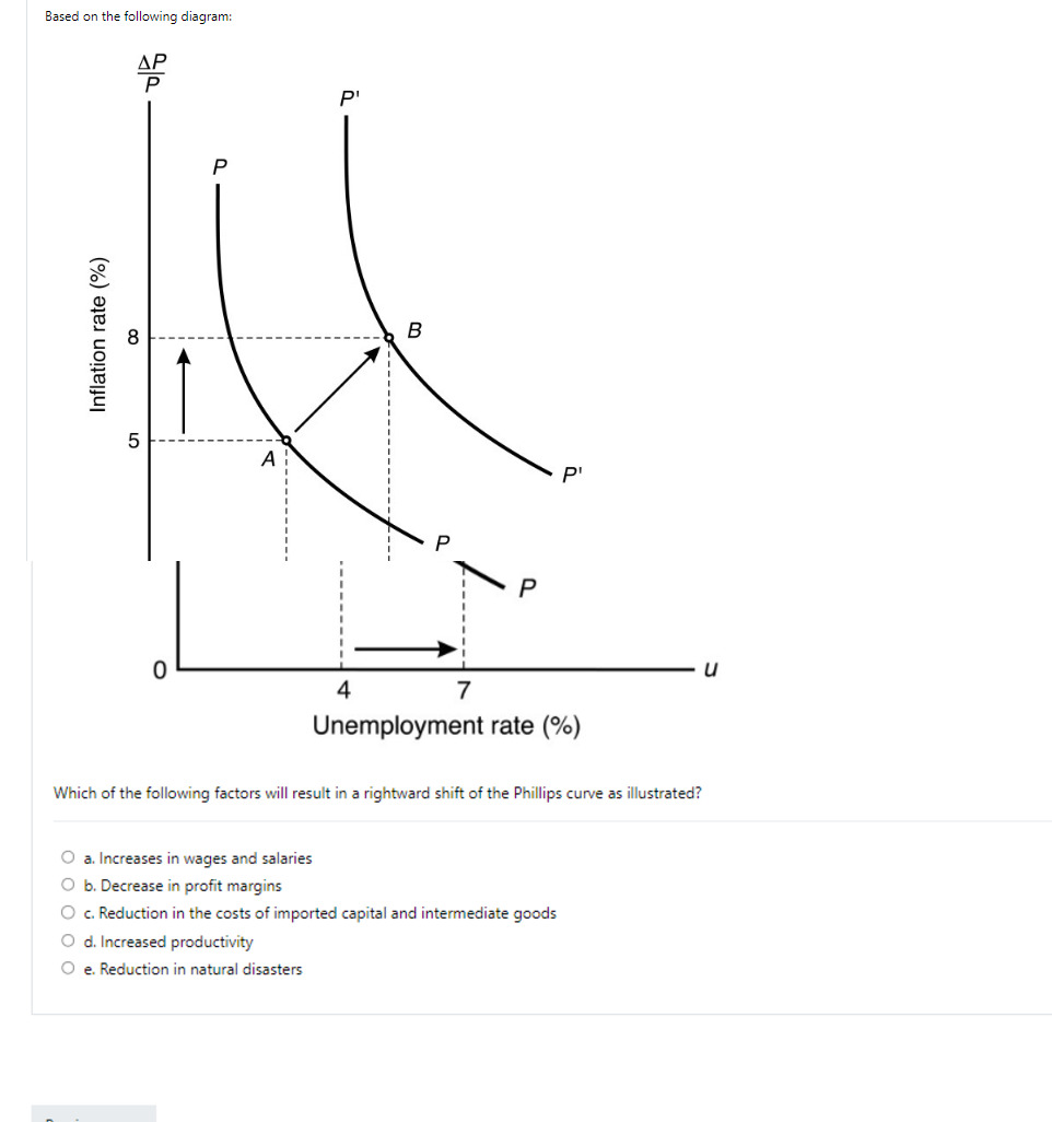 Solved Based on the following diagram: Which of the | Chegg.com