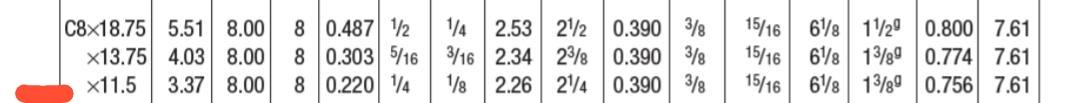 Solved C8x18.75 5.51| 8.00 x13.75 4.03 8.00 x11.5 3.37 8.00 | Chegg.com