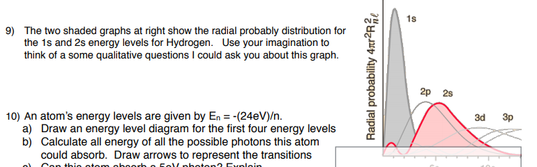 Solved 2 1s 9) The two shaded graphs at right show the | Chegg.com