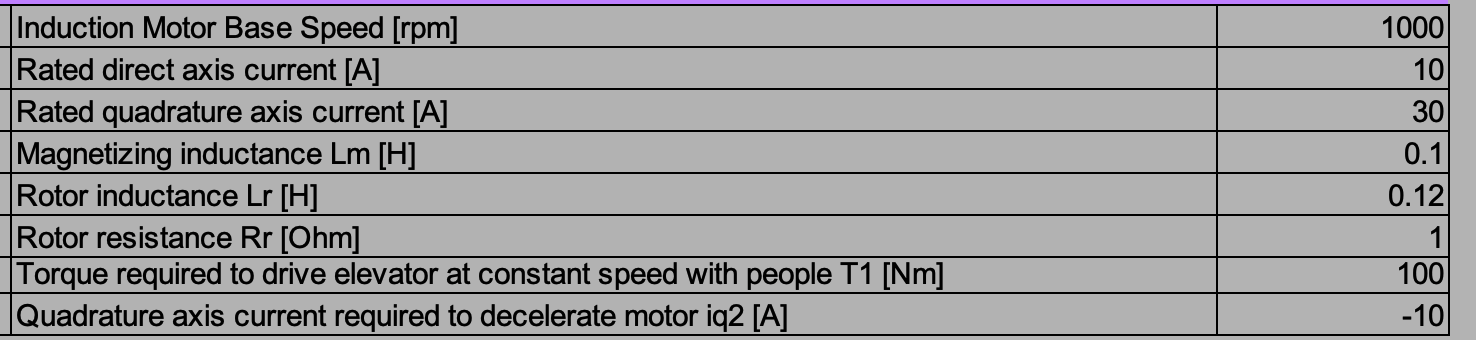 Solved Induction motors with field-oriented control are used | Chegg.com