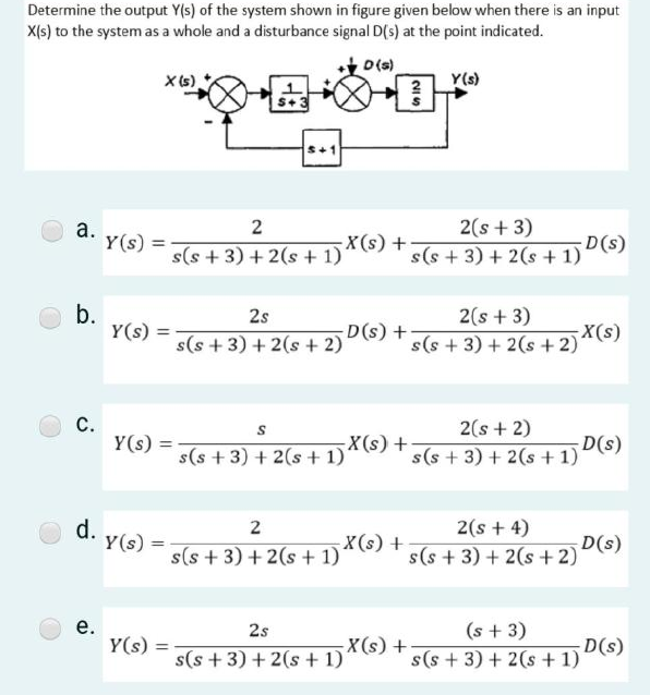 Solved Determine the output Y(s) of the system shown in | Chegg.com