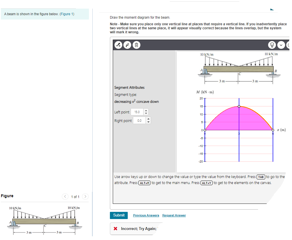 Solved A beam is shown in the figure below. (Figure 1) Draw | Chegg.com