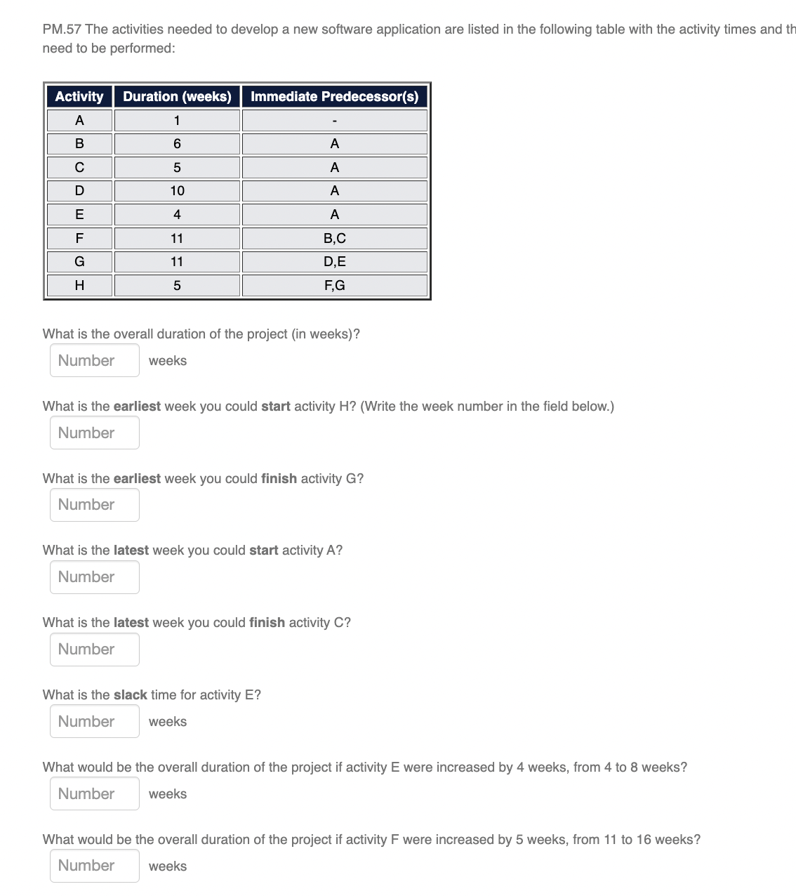 Solved PM.57 The activities needed to develop a new software | Chegg.com