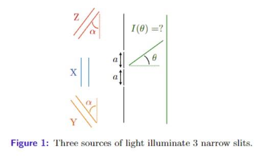 Solved Problem 4: Consider the 3 slits (of negligible | Chegg.com