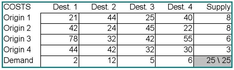 Question 22. (30 points)The Shamrock Transportation | Chegg.com