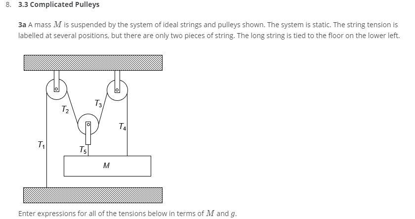 Solved A mass M is suspended by the system of ideal strings | Chegg.com