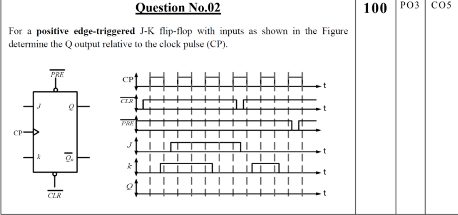 Solved Question No.02 100 PO3 C05 For a positive | Chegg.com
