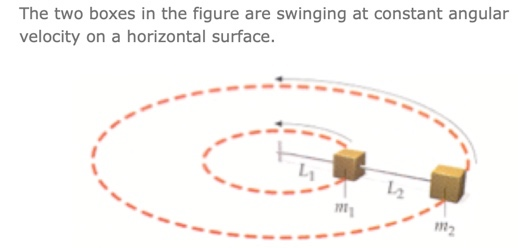 Solved The two boxes in the figure are swinging at constant | Chegg.com