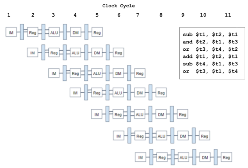 Scheduling Instruction in the MIPS Pipeline. You have | Chegg.com Scheduling Instruction in the MIPS Pipeline. You have | Chegg.com