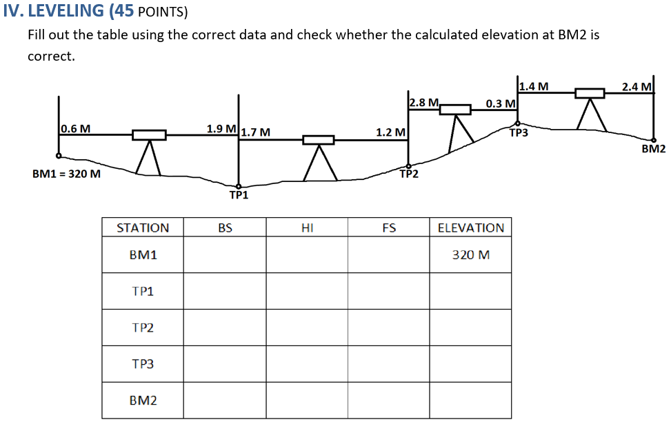 Solved IV. LEVELING (45 POINTS) Fill out the table using the | Chegg.com
