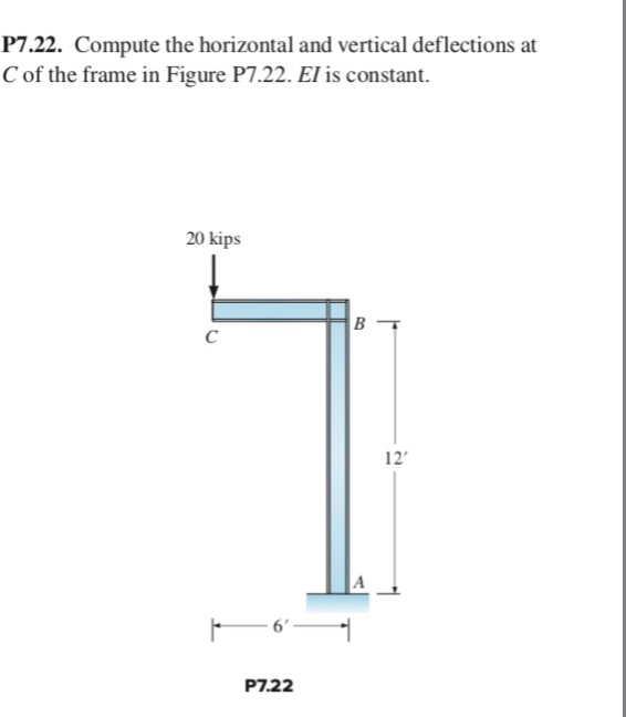 Solved P7.22. Compute the horizontal and vertical | Chegg.com