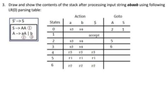 Solved Draw and show the contents of the stack after | Chegg.com