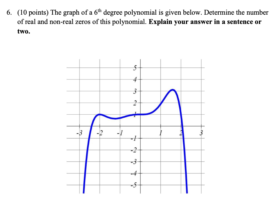 Solved 6. (10 points) The graph of a 6th degree polynomial | Chegg.com