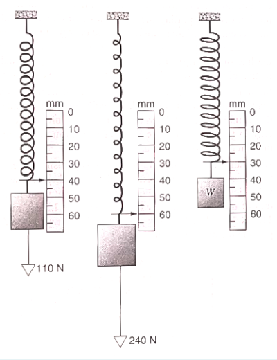 Solved The figure below shows when three different masses | Chegg.com