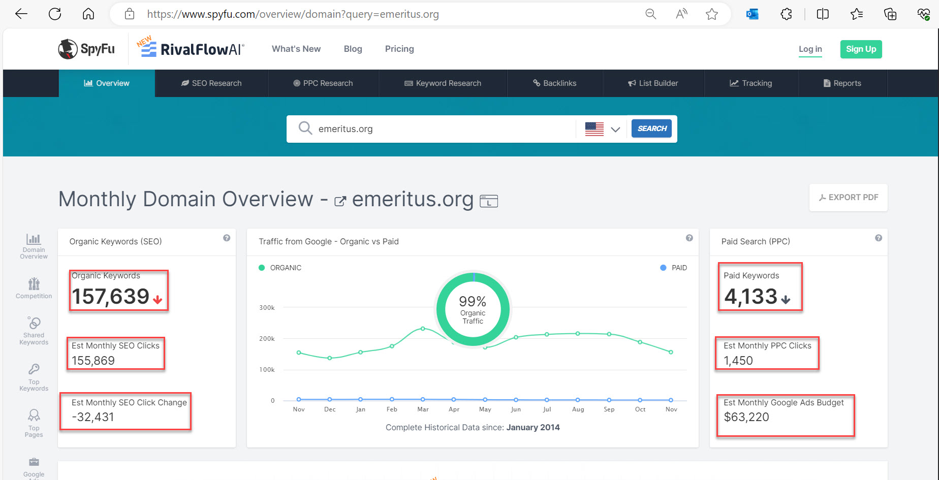 Solved Keyword Analysis1. ﻿Define and interpret this | Chegg.com