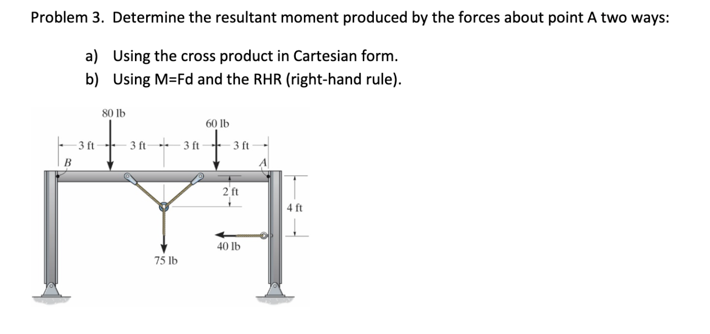 Solved Problem 3. Determine the resultant moment produced by | Chegg.com
