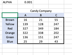 Solved Candy colors in boxes were counted by company (A, B, | Chegg.com