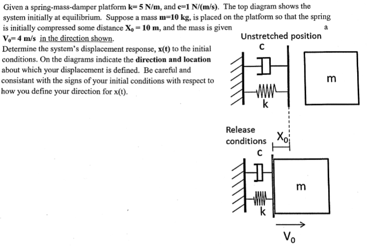 Given a spring-mass-damper platform k= 5 N/m, and e=1 | Chegg.com