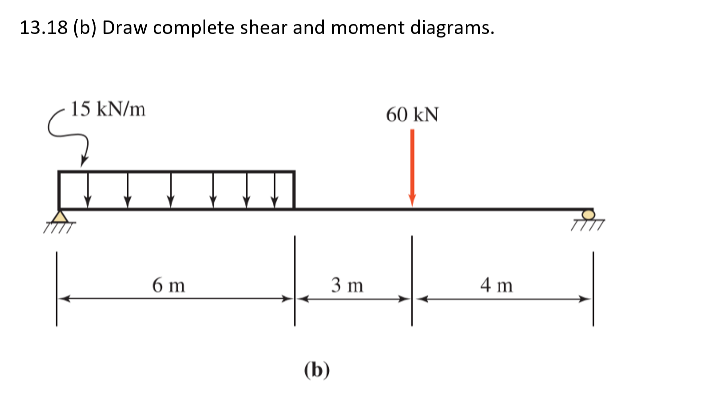 Solved 3.18 (b) Draw complete shear and moment diagrams. (U) | Chegg.com