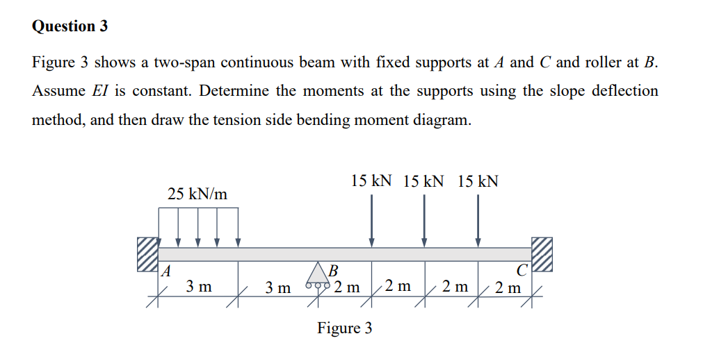 Solved Figure 3 shows a two-span continuous beam with fixed | Chegg.com
